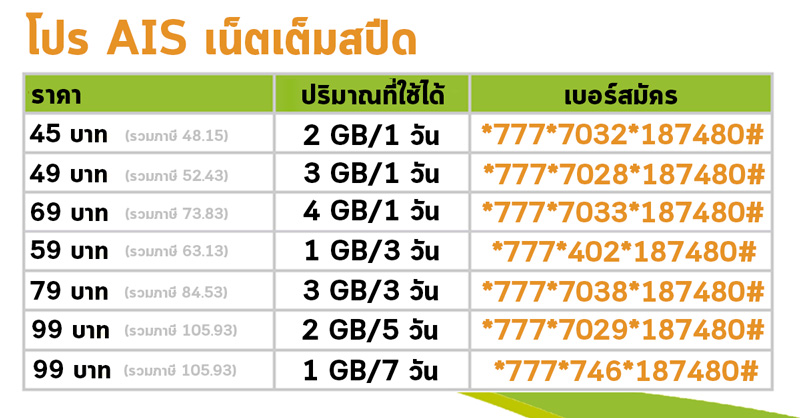 ซื้อความเร็วเน็ตเต็มสปีด AIS